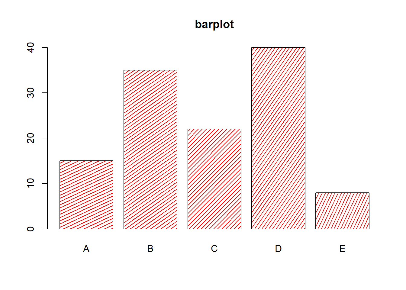 Estatística Básica