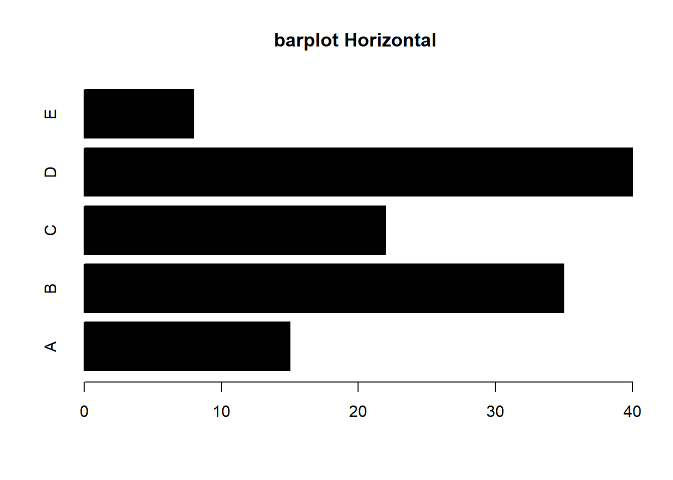 Estatística Básica